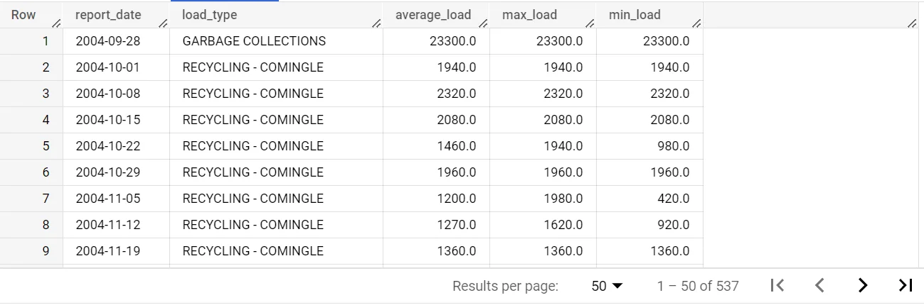 SQL GROUP BY: Fungsi, Contoh, dan Cara Menggunakan 2024 | RevoU